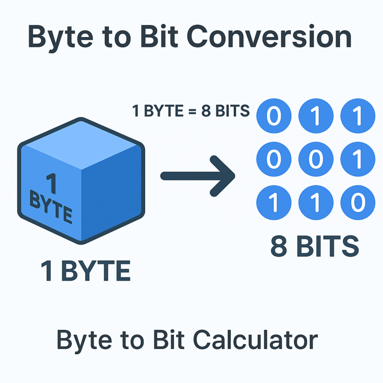 Byte To Bit Converter - Convert 1 Byte = 8 Bits Instantly
